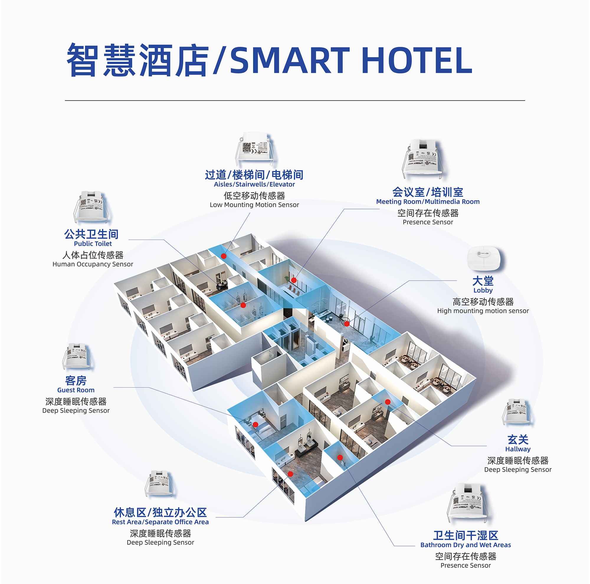 Building Intelligent Control - Shenzhen Merrytek Technology Co., Ltd ...