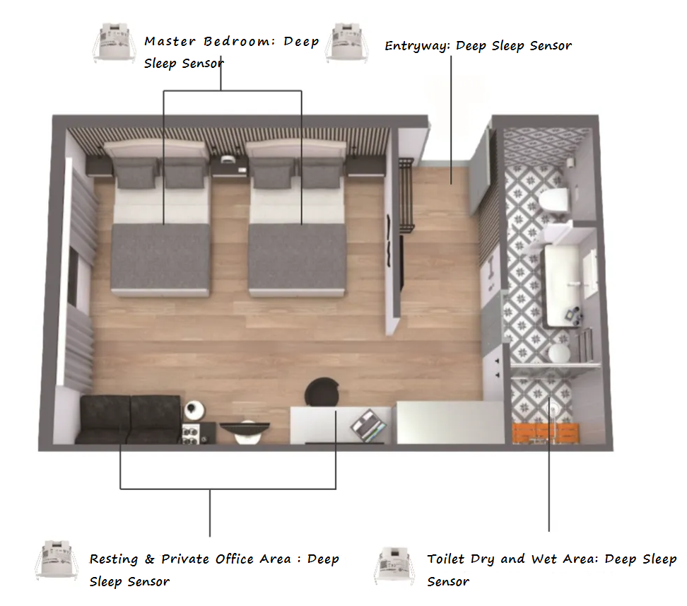 INDUSTRY APPLICATION | EMPOWERING HOTELS WITH MILLIMETER WAVE RADAR ...