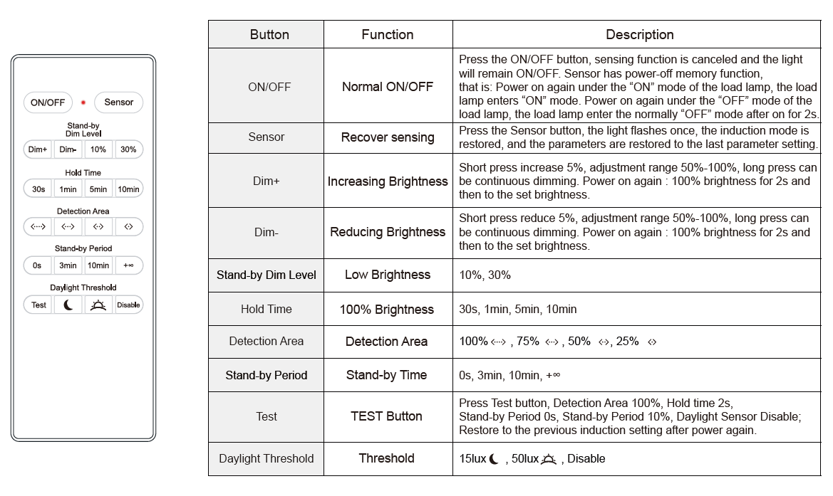MH16 - Shenzhen Merrytek Technology Co., Ltd., DALI Driver, Presence ...